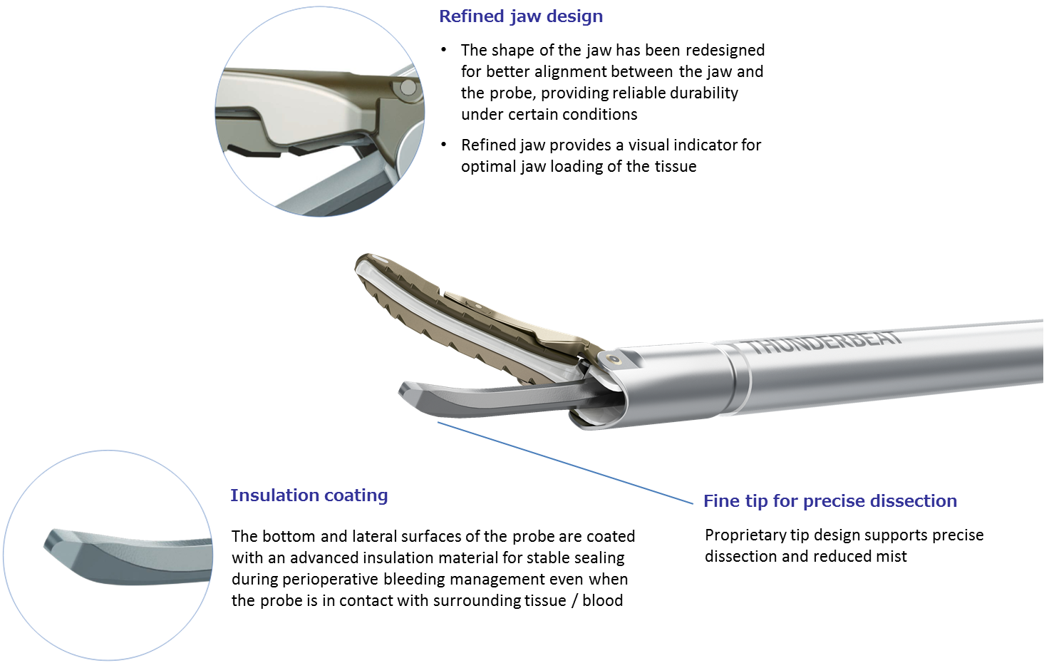 THUNDERBEAT Technology - Olympus Professional Education On-Demand Library
