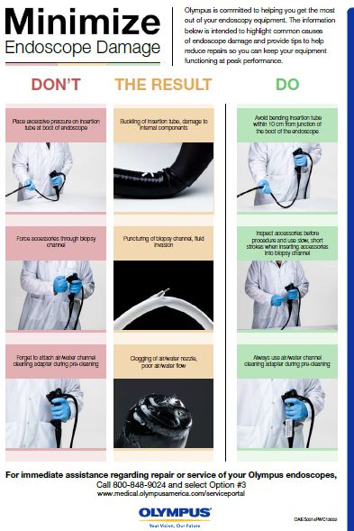 Minimize Endoscope Damage Poster - Olympus Professional Education On ...