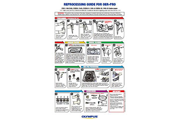 TJF-Q180V Reprocessing Guide Poster - OLYMPUS Professional Education