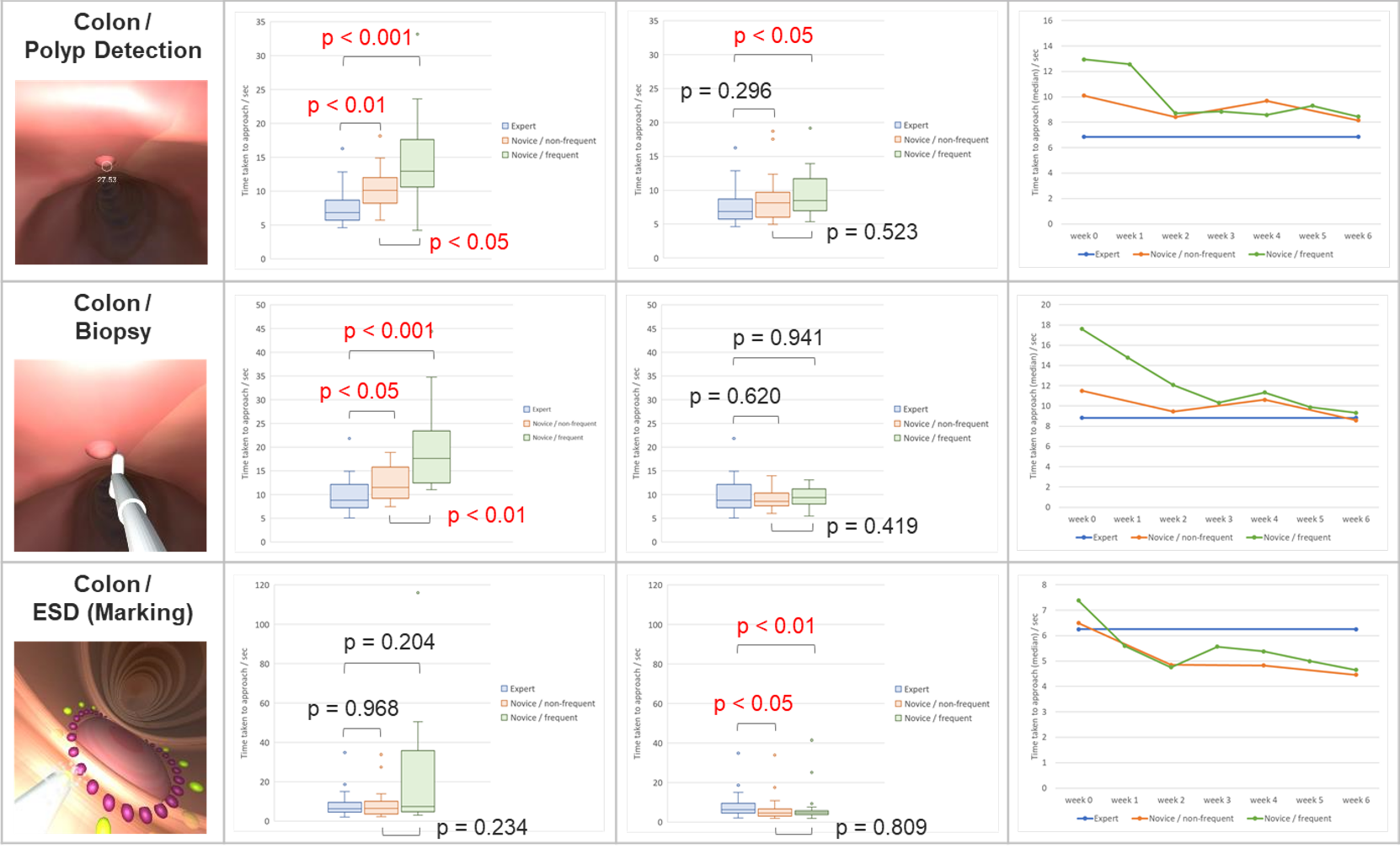 ENDONIX Development History - Olympus Professional Education On-Demand ...